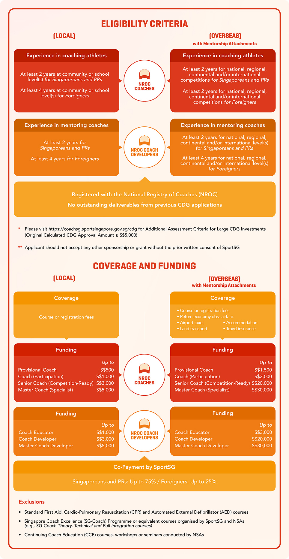 Coach Development Grant
