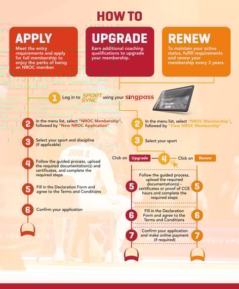 NROC | National Registry of Coaches